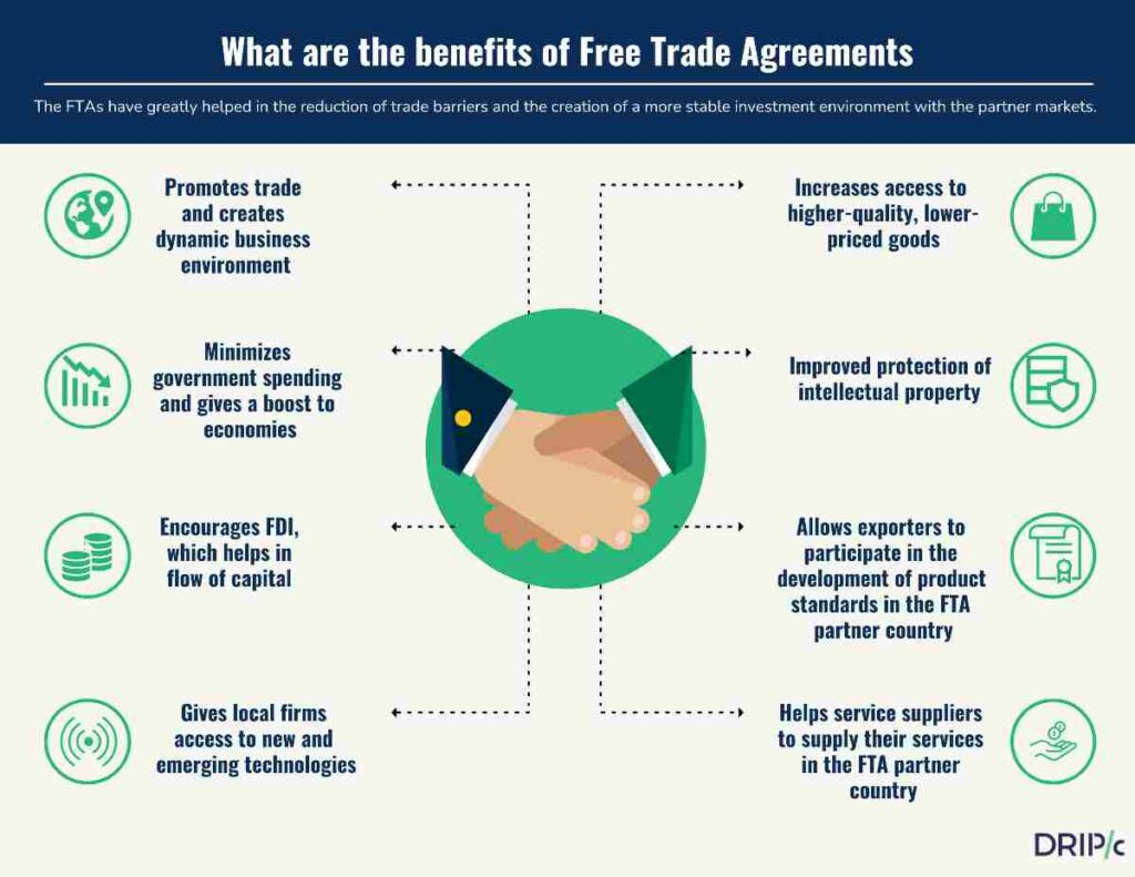 What Does FTA Stand For what-does-fta-stand-for