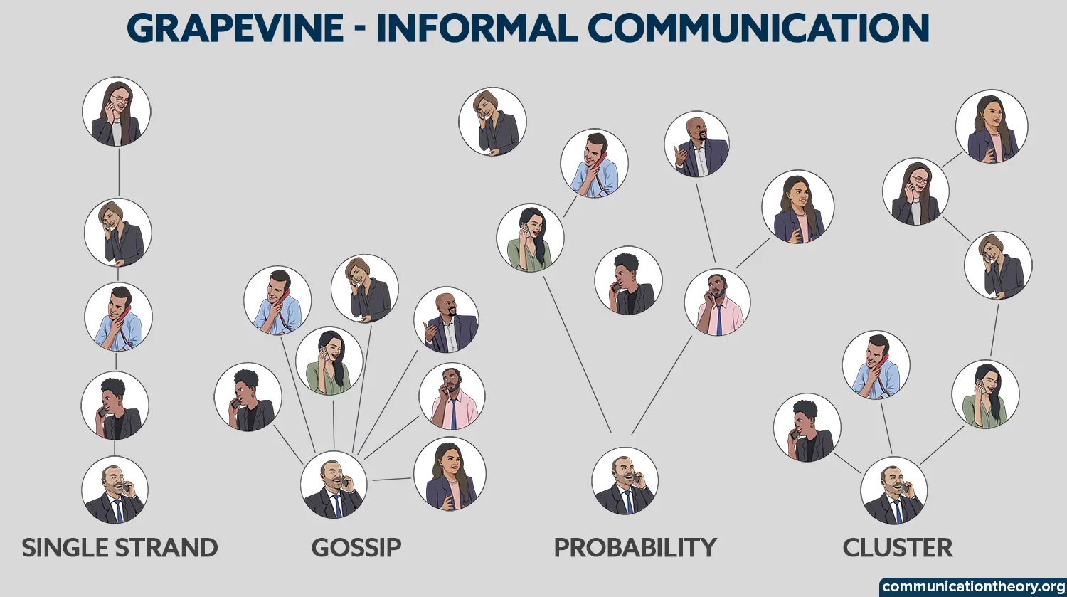  What Is Informal Communication Examples 