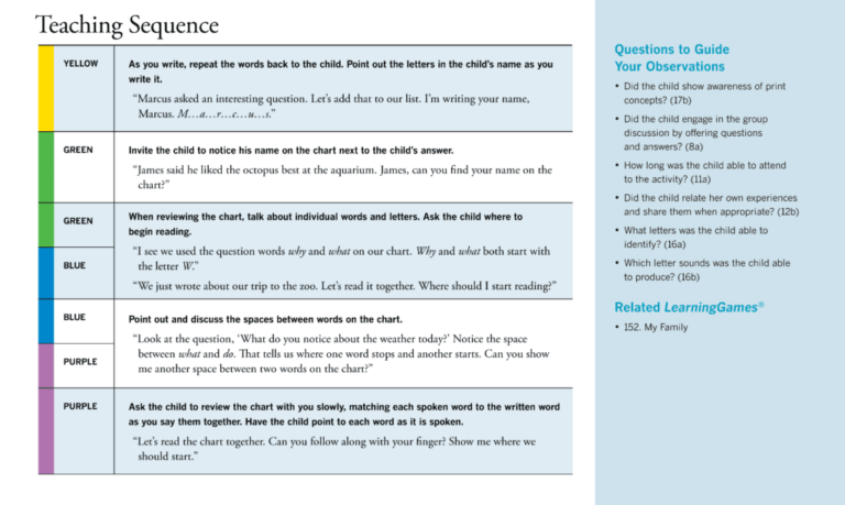 » Practical Strategies to Address a Wide Range of Skills and Abilities ...